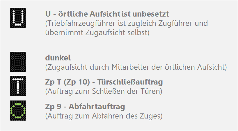 Signal U, T und Zp 9 Erklärung – Bahnblogstelle