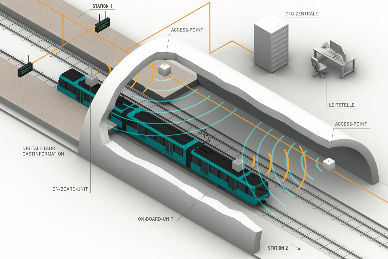 Frankfurter U-Bahn bekommt digitale Zugsteuerung – Nächste Etappe im ...